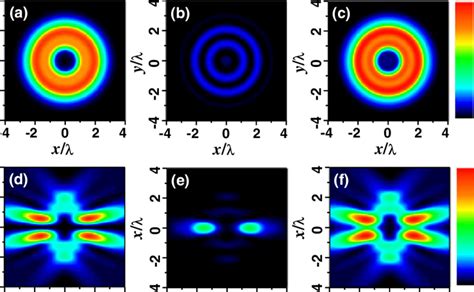 Presents The Intensity Patterns Of The Spatial Variant Download Scientific Diagram
