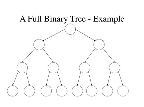 Ppt Binary Search Trees Powerpoint Presentation Free Download Id