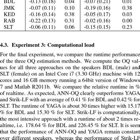 Mean Absolute Differences Between Errors For The Three Methods As Download Table