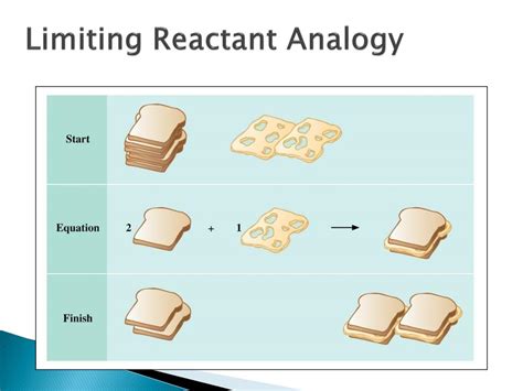 Ppt Stoichiometry Powerpoint Presentation Free Download Id4339305