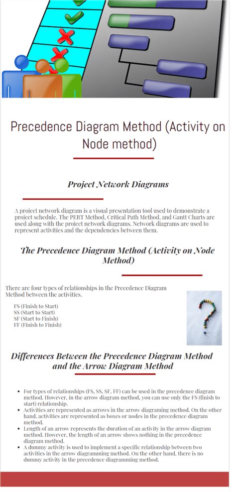 Precedence Diagram Method Activity On Node Method