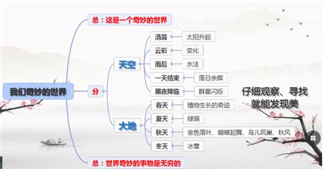 文章结构分为几种类型 百度经验