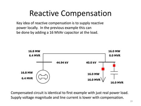 Unit Iii Complex Reactive Three Phase Ppt