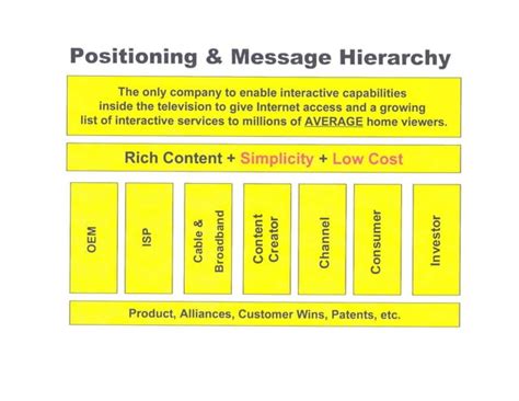 Messaging Framework Pdf Messaging Framework Pdf