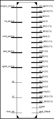 Verilog HDL Model A HDL Synthesis Report The Hardware Description