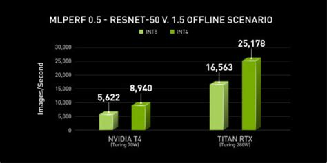 Int Precision For AI Inference NVIDIA Technical Blog