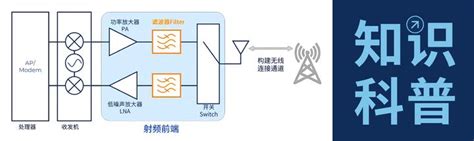 深入解析射频中的滤波器 知乎