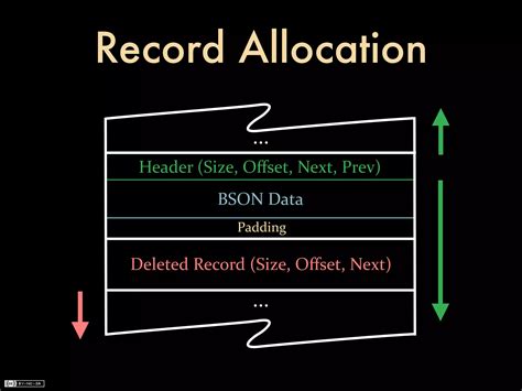 Inside Mongodb The Internals Of An Open Source Database Pdf