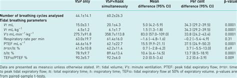 Tidal Breathing Parameters In 30 Infants At Term Age Measured With