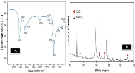 Showing Characteristics Of Lss 2a Xrd Characteristics Of Lss 2b Download Scientific Diagram