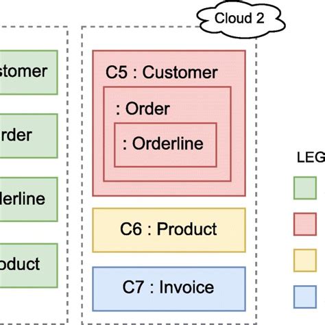 A Graphical Representation Of The Physical Implementation Of The Case