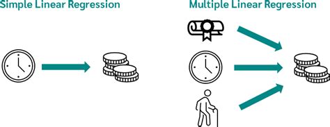 Linear Regression Equation Correlation Coefficient Ti 84 Linear