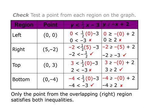 System Of Linear Inequalities PPTX