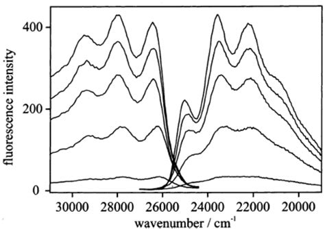 3 Temperature Dependence Of The Spectral Overlap Of The Investigated Download Scientific