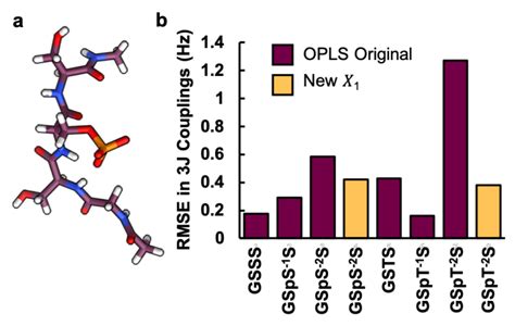 Molecular Dynamics Results For Download Scientific Diagram
