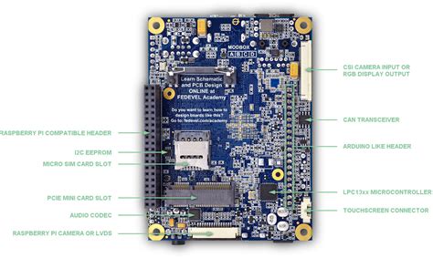 Openrex Open Source Hardware Nxp Imx6 Board Launched For 199 Euros And Up Cnx Software