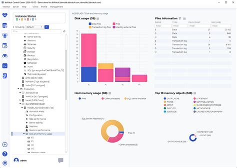 Database Management Dbwatch