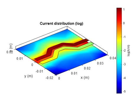 Analyzing Crosstalk Between Pcb Traces Matlab And Simulink