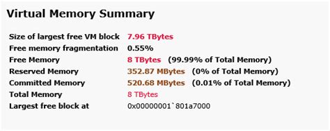 Locating Native Memory Leak In Managed Net Application Debugdiag Missing Stack Traces Stack