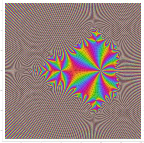 Updated Complexplot Of Implicit Pcn Mandelbrot Set Publishing