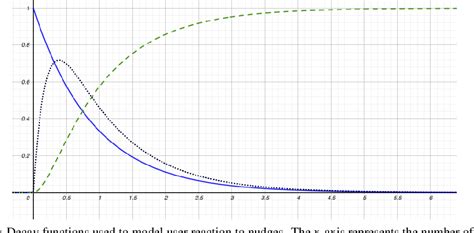 Figure 2 From Synthetic Data Generator For Adaptive Interventions In