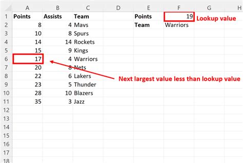 excel how to use vlookup with approximate match