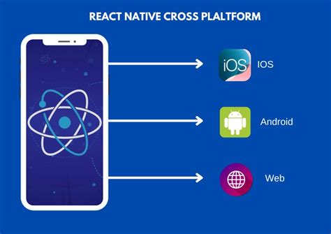 Penine Ngizwenayo On Linkedin Reactnative Platform Mobiledevelopment Mobileapps