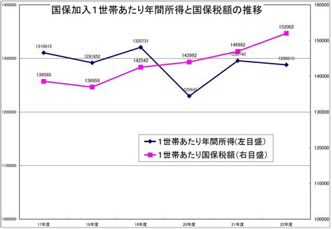 基金を活用して国保税引下げを 23年12月一般質問3 青木こうじろうブログ～身近なことからコツコツと
