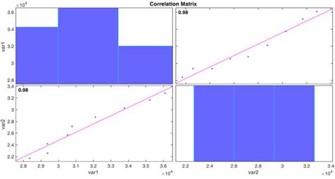 The Correlation Trajectory Of The Daily Load Peak Of Whole Country And