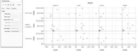 Tableau Formatting Series How To Use Lines And Borders