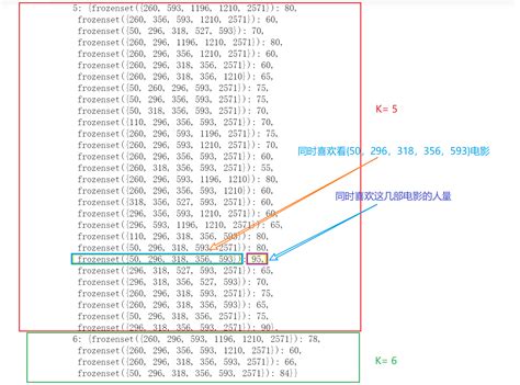 数据挖掘入门系列教程五之Apriori算法Python实现 渣渣辉啊 博客园