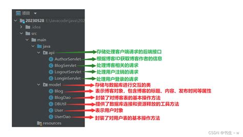 【基于前后端分离的博客系统】servlet版本 博客管理系统servlet csdn博客