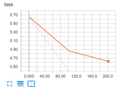 Python Only Seeing A Single Step In Tensorboard When Running Tf
