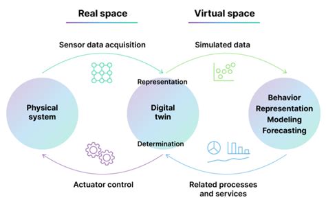 Digital Twins In Agriculture Time Machine Into Farms Life Intellias