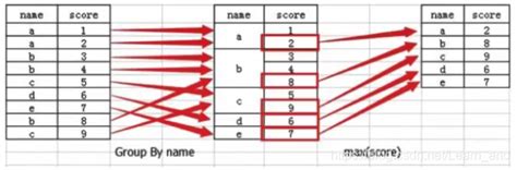Pandas数据离散化 Csdn博客