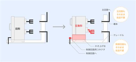 高圧遮断器は交換が必要ってご存じですか？｜富士電機機器制御株式会社