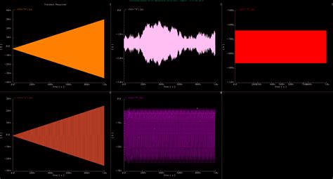 Ring Oscillator Power Supply Current Increases With Time Forum For Electronics