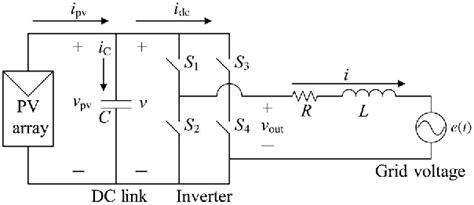 Figure 1 From Nonlinear Current Control Scheme For A Single Phase Grid