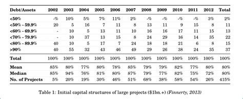 Formatting Table Code In LaTeX TeX LaTeX Stack Exchange