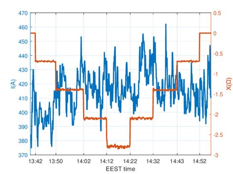 Reactance Injection Capacitive Tests Download Scientific Diagram
