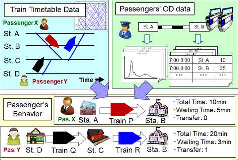 Figure 1 From Passenger Behaviour Simulation Inside Train Car Combined With Train Traffic