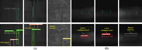 Figure 10 From An Efficient Anchor Free Defect Detector With Dynamic Receptive Field And Task