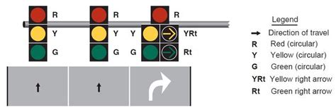 902 5 Traffic Control Signal Features Mutcd Chapter 4d Engineering