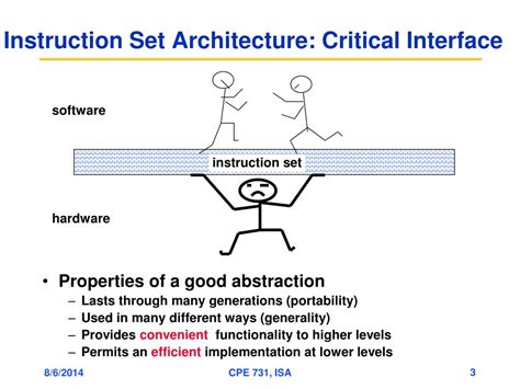 Ppt Cpe 731 Advanced Computer Architecture Instruction Set Principles