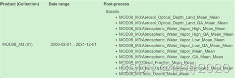 Python Gdal 矢量点坐标对应栅格值的批量提取以modis大气产品为例（详细讲解完整代码）求出与矢量数据相重合的栅格数据的坐标 Csdn博客