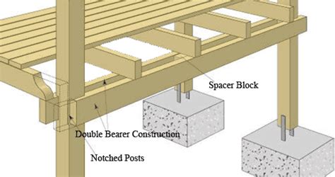 Timber Decking Woodcampus Build Outdoor Furniture With 43 Off