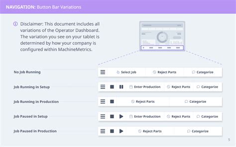 Operator Dashboard MachineMetrics