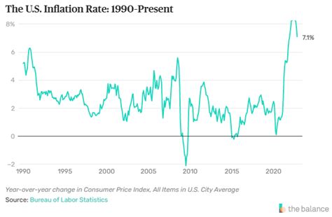 연준이 Fomc를 통해 인플레이션을 통제하는 방법 통화정책미국 인도 일본 직장인의 투자 정보