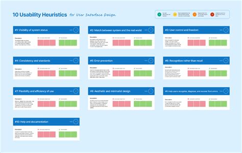 Heuristic Evaluation Template Figma