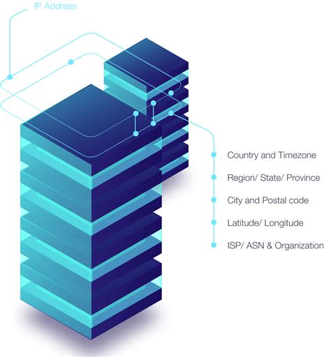 Ip 地理定位 查找某人的ip地址位置 Whoisxml Api
